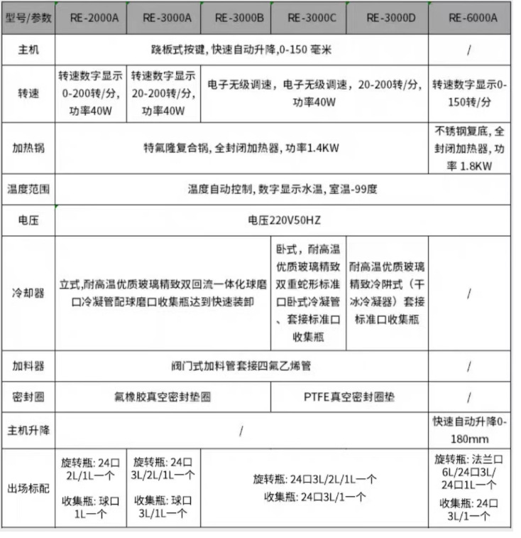 RE-52C/RE-52CS旋转蒸发仪实验室旋转式蒸发器旋转蒸发器-阿里巴巴