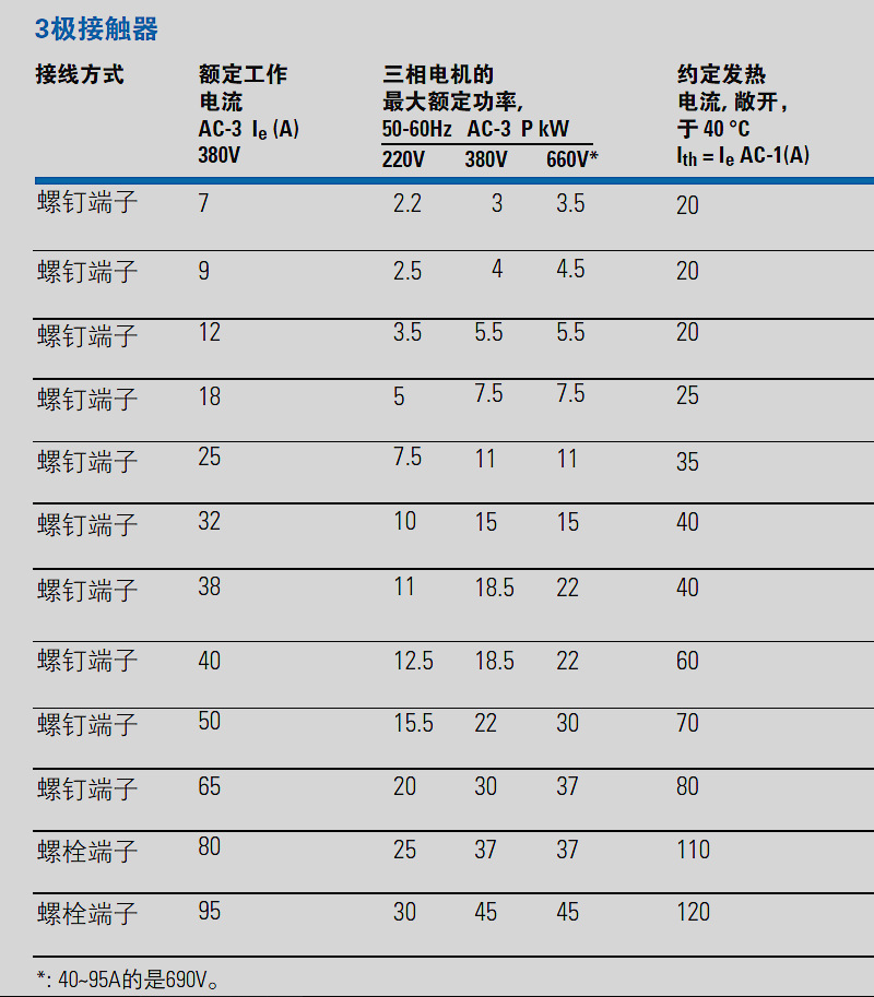 全新原装EATON伊顿交流接触器XTCG025 220VAC-阿里巴巴