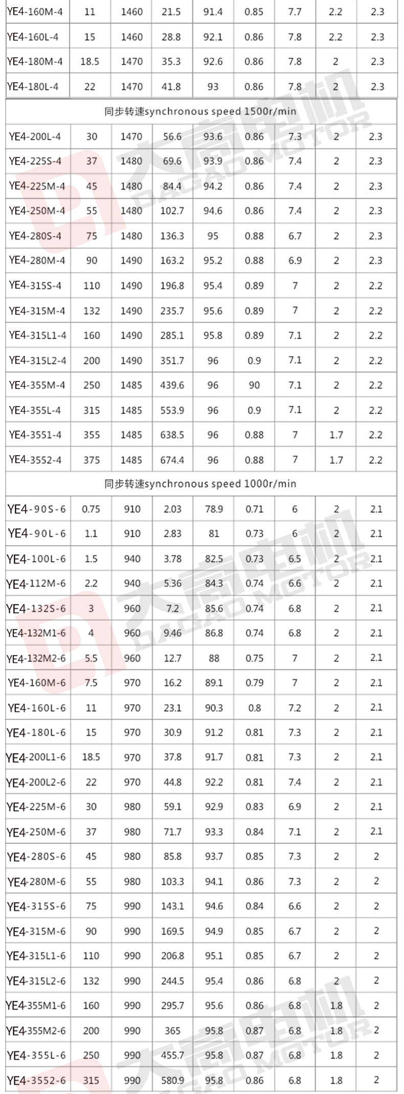 YE4三相异步电动机0.75kw-315kw二级能效380V全铜交流马达电机-阿里巴巴