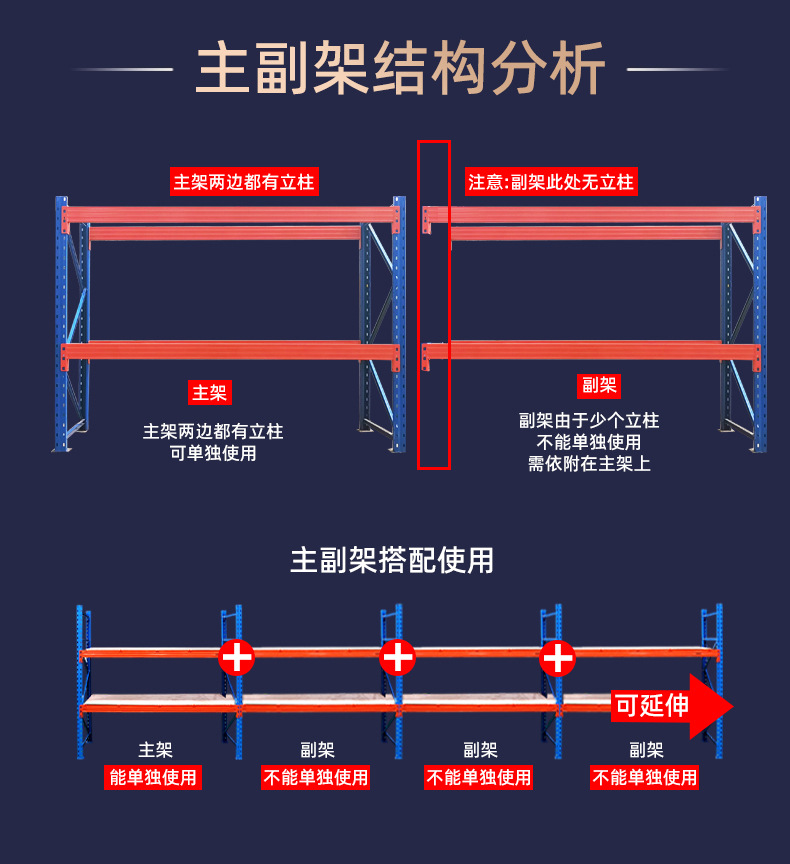 重型仓储货架仓库托盘承重货架高位仓储货架加厚横梁货架重型货架-阿里巴巴