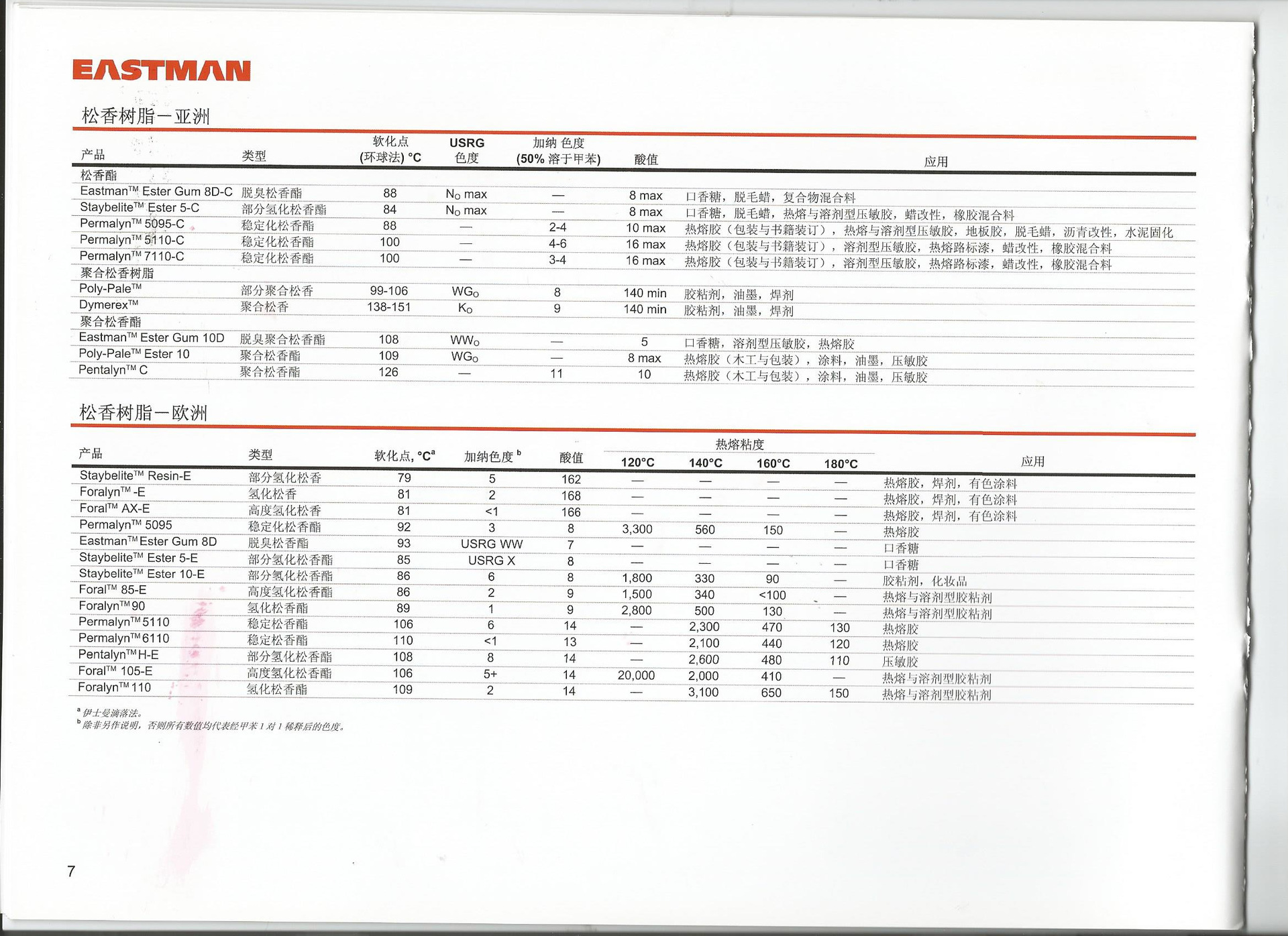 昕特玛synthomer 氢化松香Foral AX-E-阿里巴巴