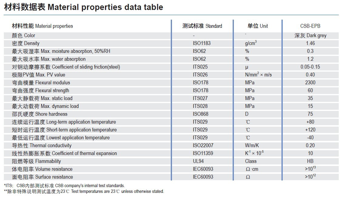 长盛CSB-EPBF 工程塑料轴承 通用性强 自润滑 免维护轴承-阿里巴巴