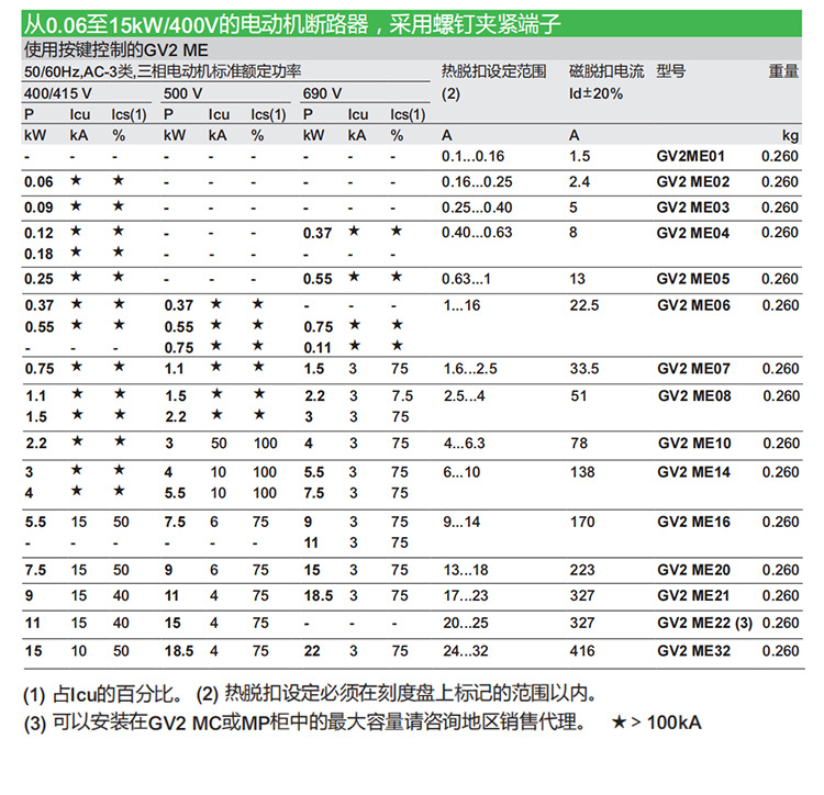 施耐德GV2热磁断路器马达防过载按钮/旋钮/手柄式电动机断路器-阿里巴巴