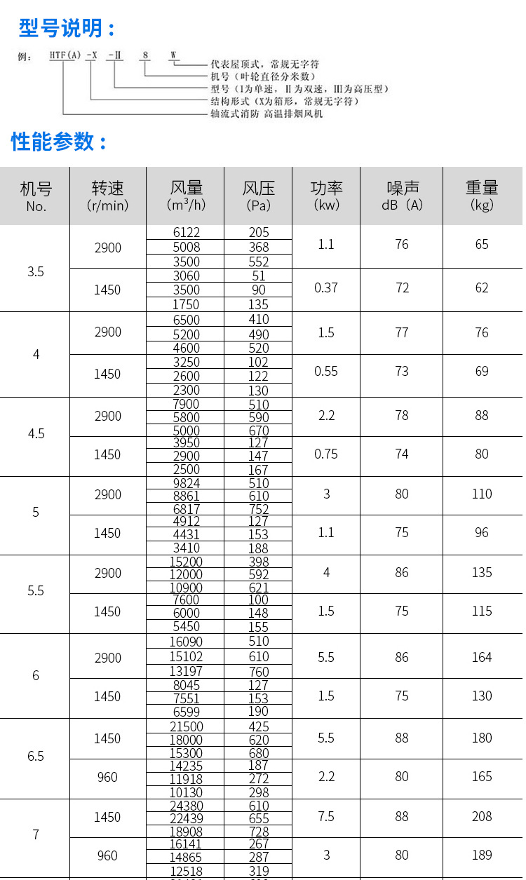 HTF-I-10型高温消防排烟轴流风机L=35000m3/h p=770pa N=11kw-阿里巴巴