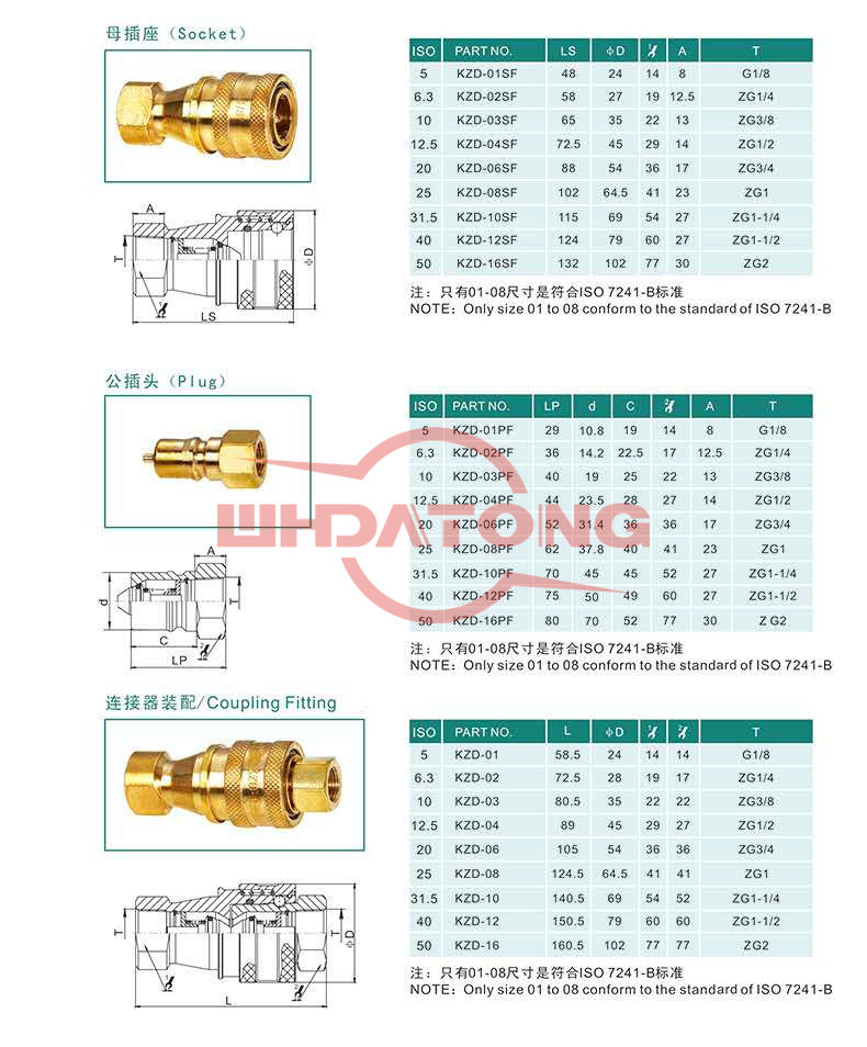 全铜高压快速快换接头KZD2-6 3-8 4-10 6-15 8-20 2/3/4/6分 1寸-阿里巴巴