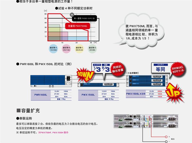 KIKUSUI日本菊水PWX750LF /750ML /750MLF /750MHF/750HF直流电源-阿里巴巴