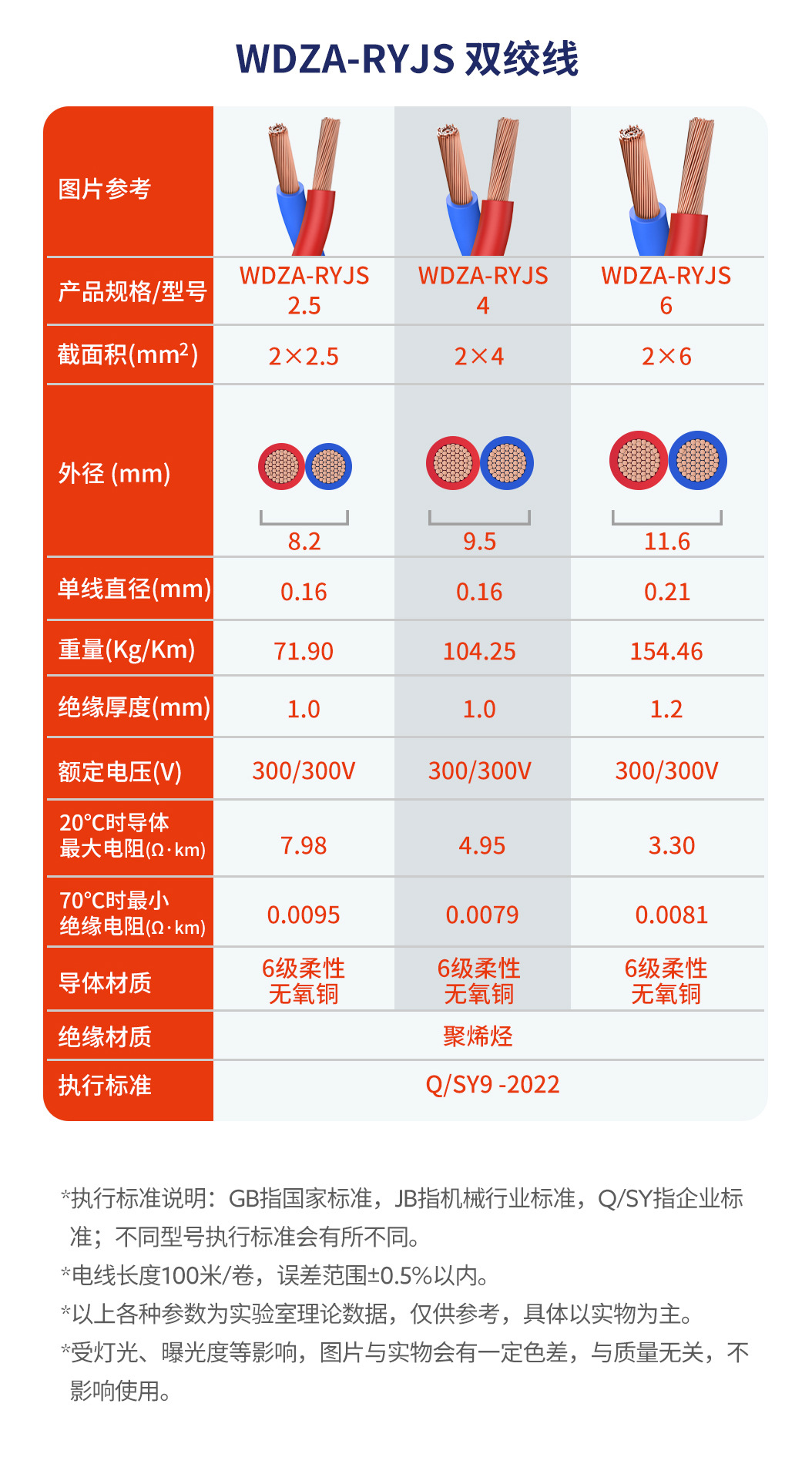 WDZAN-RYJS 低烟无卤阻燃耐火铜芯绞型软电线 双绞线 花线 消防线-阿里巴巴