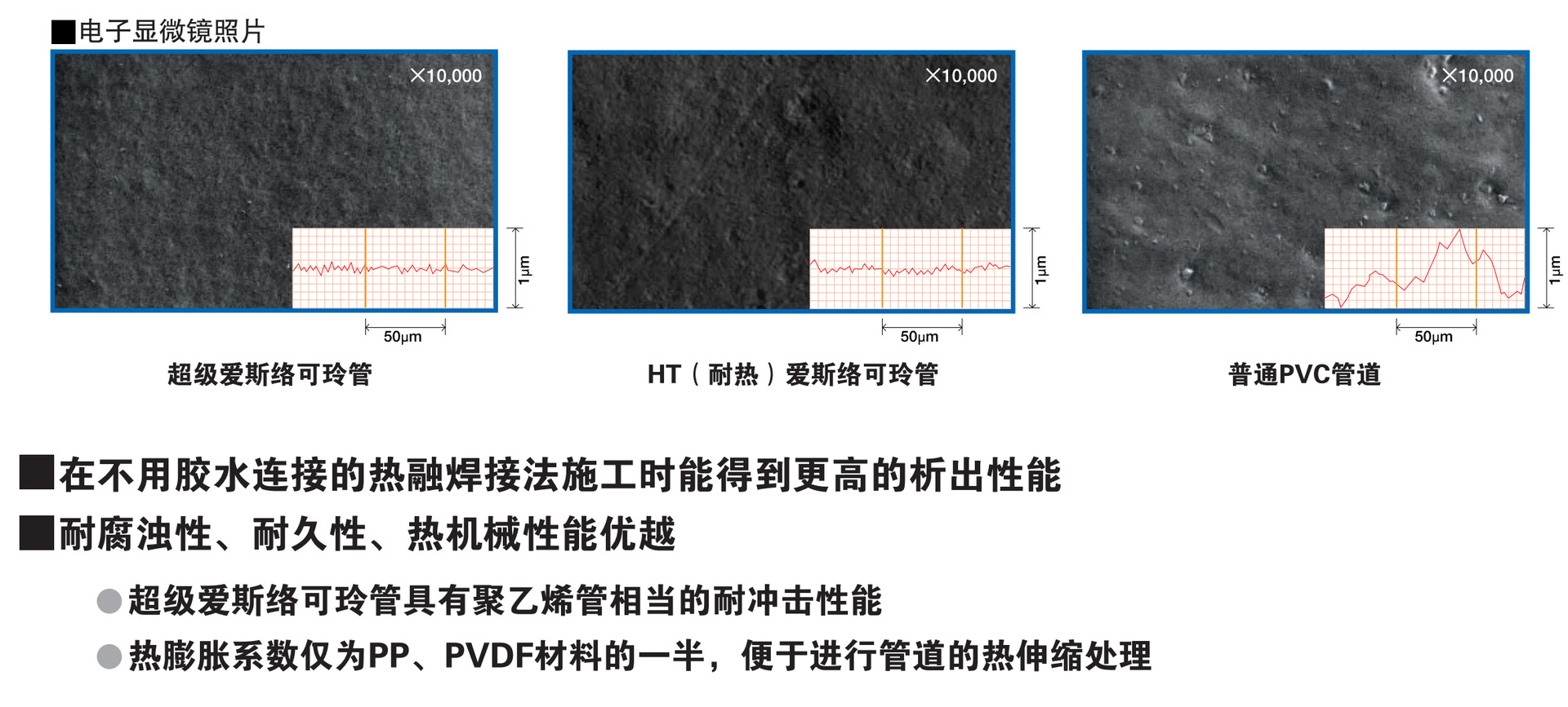 日本积水 ESLON CLEAN-PVC 电子 超纯水管道 洁净管道 250A 10寸-阿里巴巴