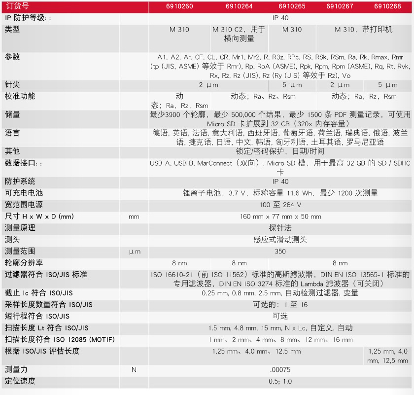 现货mahr德国马尔原装粗糙度仪M310便携式表面粗糙度测量仪M300C-阿里巴巴