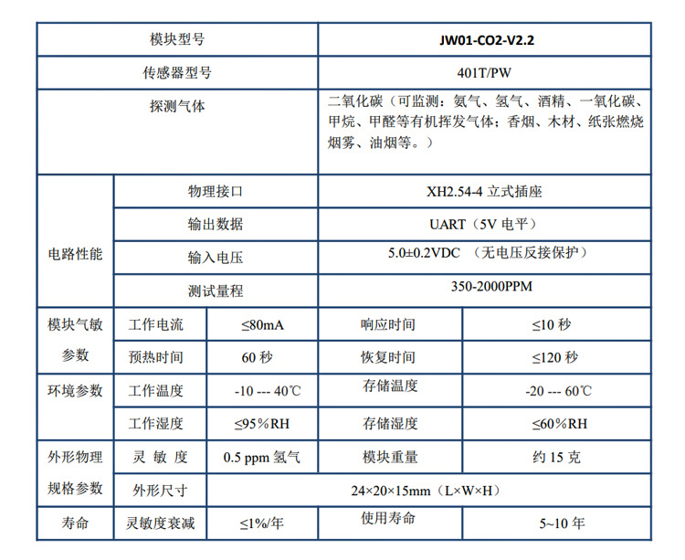 CO2气体传感器 模拟二氧化碳监测模块voc空气质量检测模块jw01-阿里巴巴