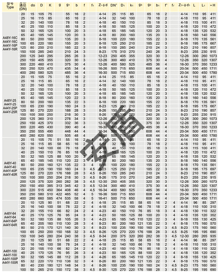 永一安全阀 A48Y/H-16C 弹簧式法兰空气蒸汽储气罐铸钢阀门-阿里巴巴