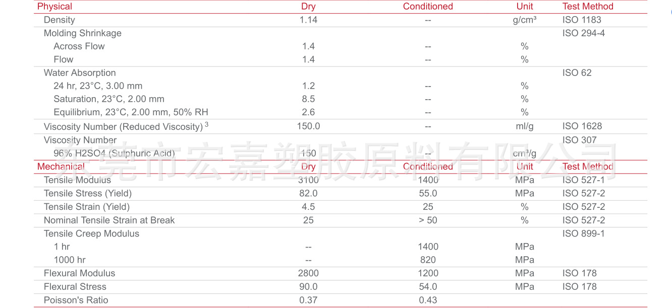 高流动PA66 杜邦 101L NC010 耐磨 耐油 家电部件 汽车部件-阿里巴巴