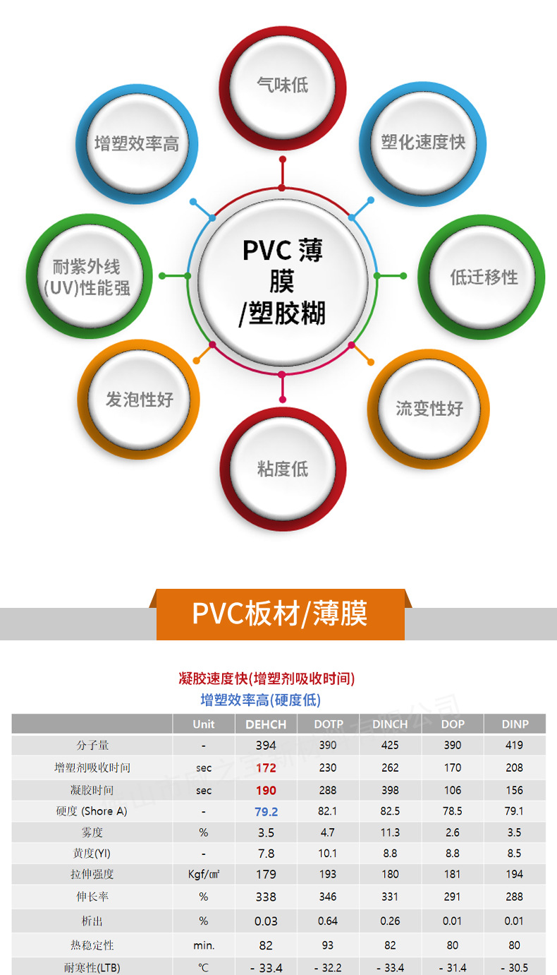 环保增塑剂DEHCH 保鲜膜透明颗粒软管用塑料助剂食品级无毒增塑剂-阿里巴巴