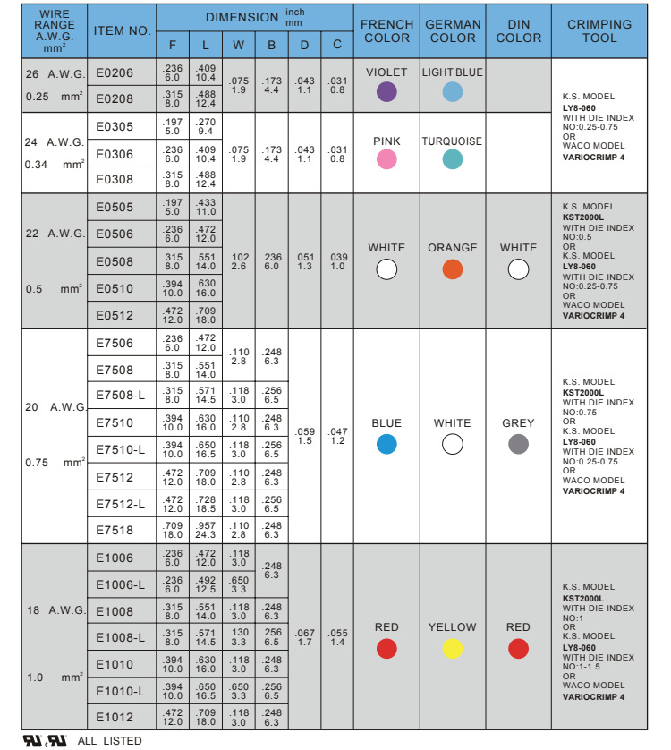 台湾KST健和兴E0206/E0208/欧式管型插针紫铜端子ROHS紫/浅蓝-阿里巴巴