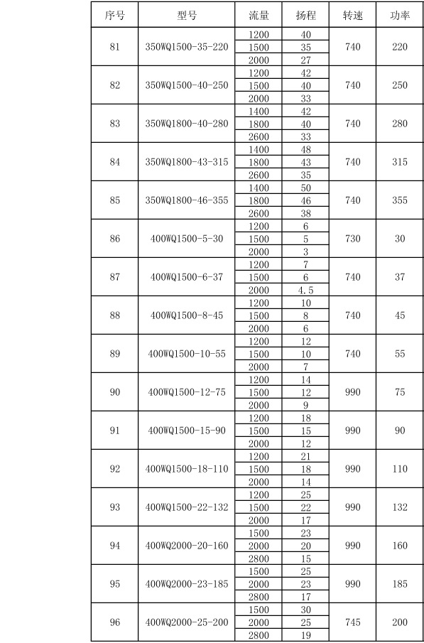 上海连成泵业 50WQ(II)15-22-2.2 排污潜水泵50WQE15-22-2.2-阿里巴巴
