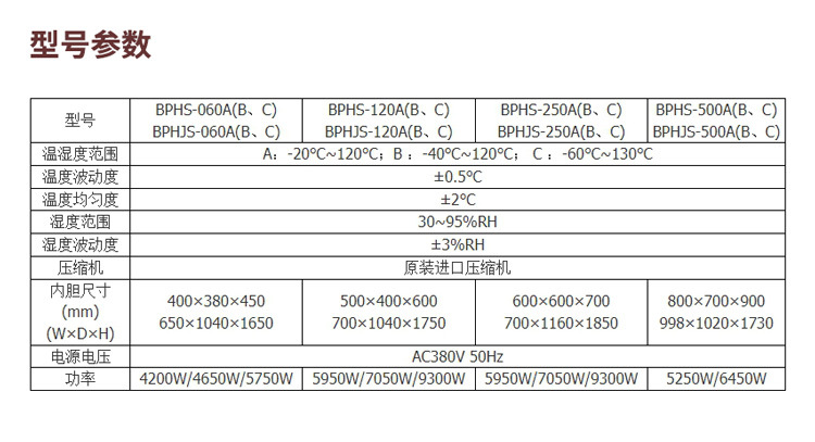 BPHS高低温湿热试验箱 触摸屏BPHJS高低温交变湿热试验箱-阿里巴巴