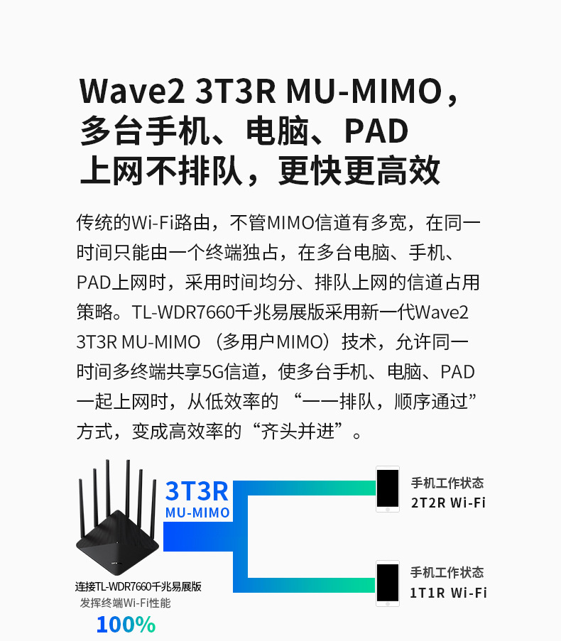 TP-LINK AC1900全千兆端口5G双频无线路由器TL-WDR7660千兆版易展-阿里巴巴