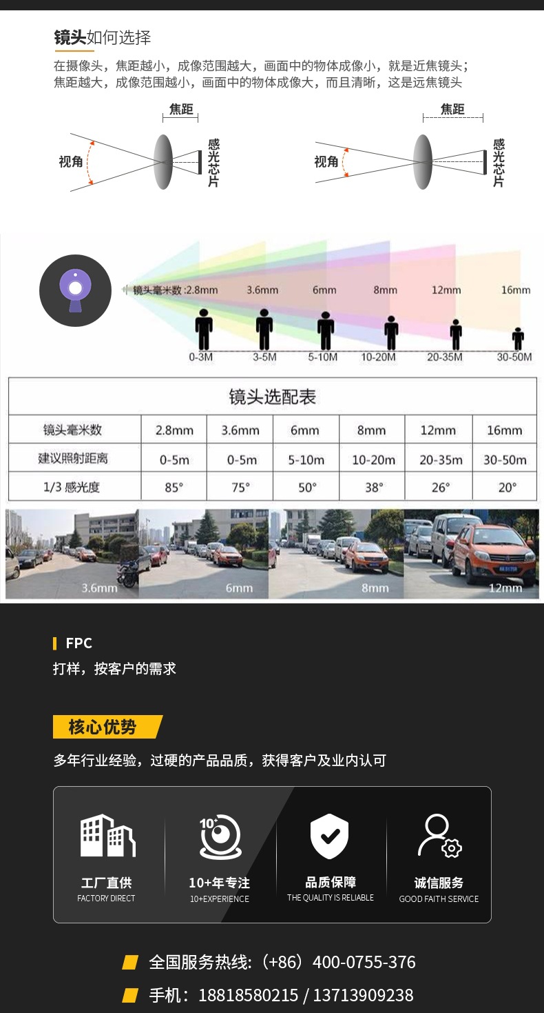 1080p 720P格科微GC1034 GC1054 GC1064车载运动相机摄像头模组-阿里巴巴