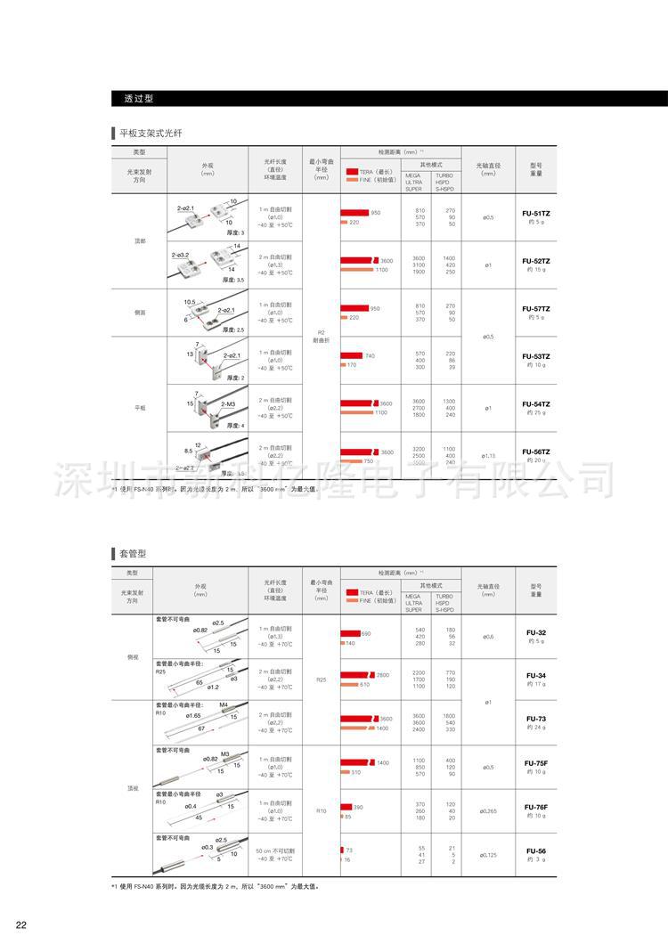 KEYENCE基恩士 FU-R77TZ 光纤传感器 原装-阿里巴巴