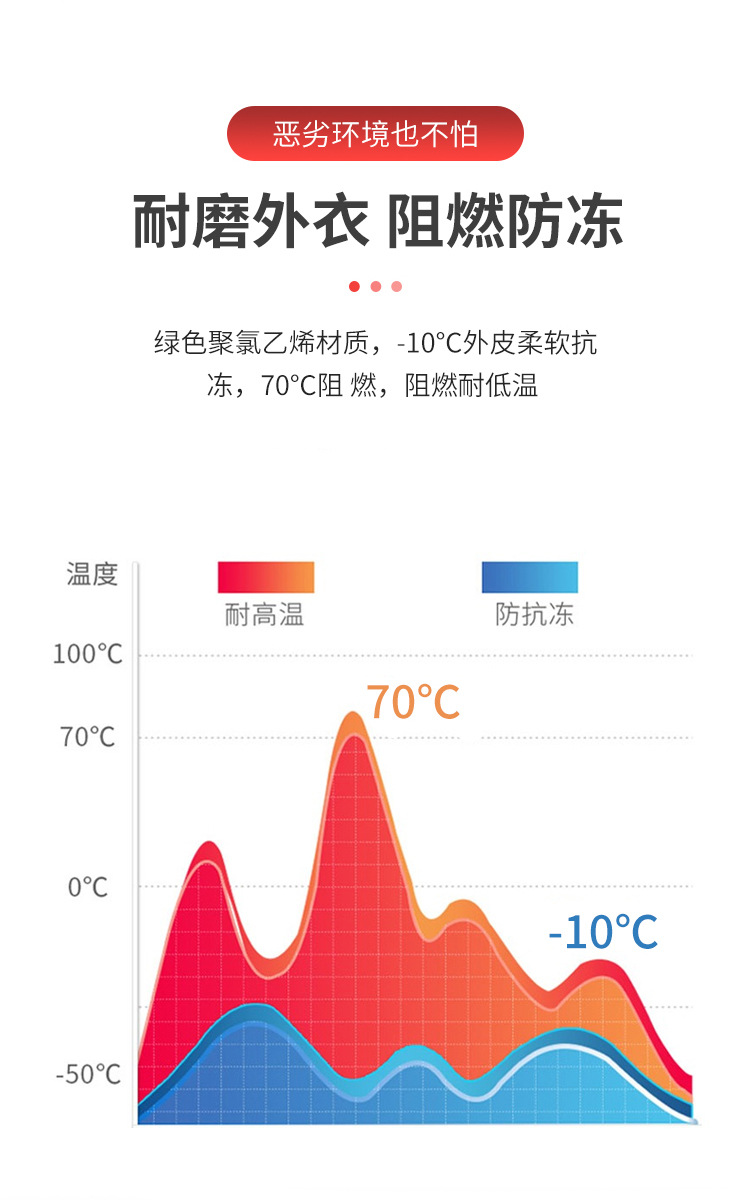 NH-BV/WDZN-BYJ电线1.52.546平方国标单芯铜线家装电线-阿里巴巴