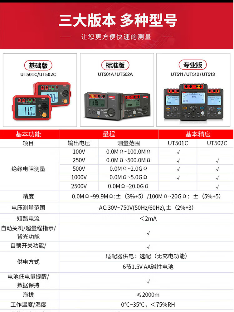 优利德UT512电阻测试仪绝缘表数显数字电子摇表高压绝缘电工电阻-阿里巴巴