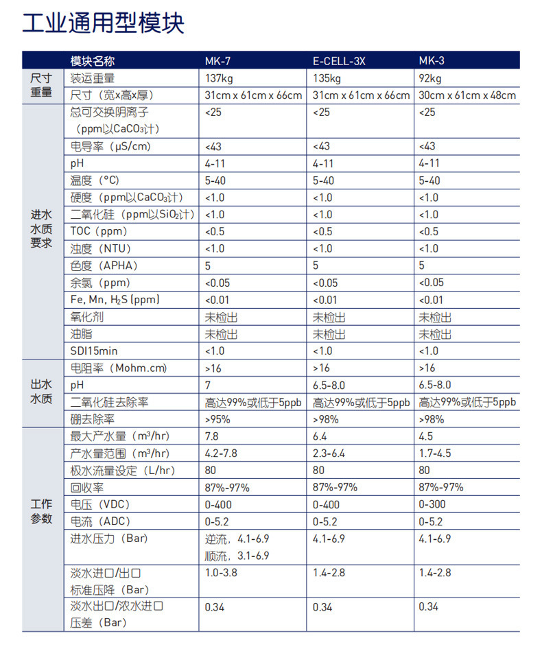 苏伊士（原GE）E-CELL-3X edi模块连续电除盐设备EDI膜块-阿里巴巴