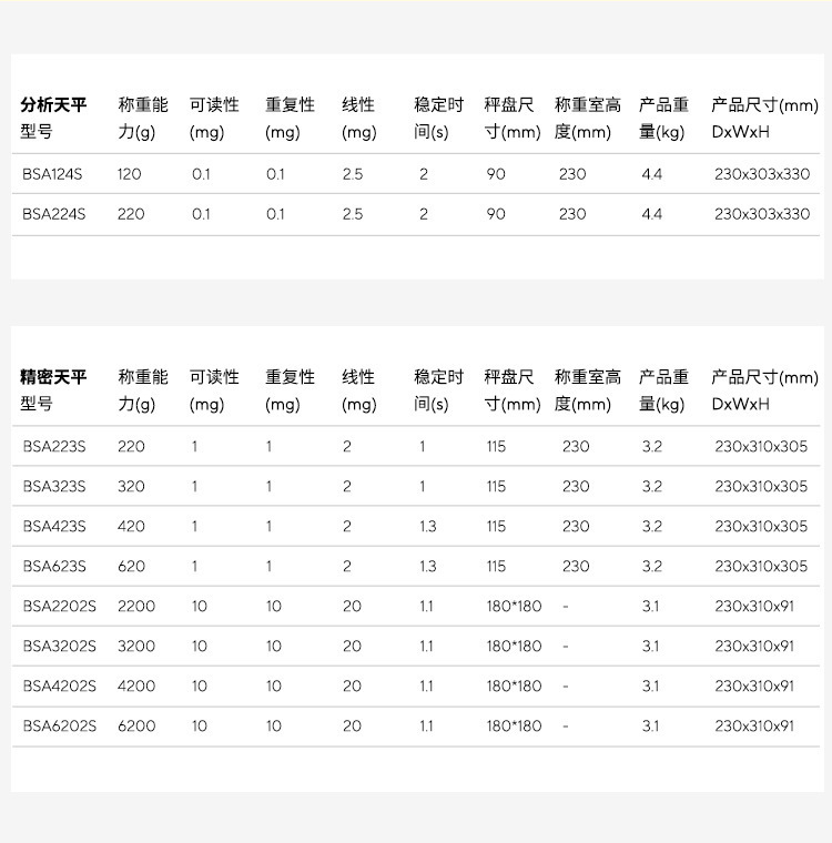 赛多利斯高精度分析天平 BSA124S BSA224 万分之一精密电子天平-阿里巴巴
