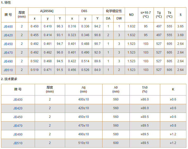 420nm长波通滤光片JB420 GG420黄色玻璃荧光分光光度计滤光片-阿里巴巴