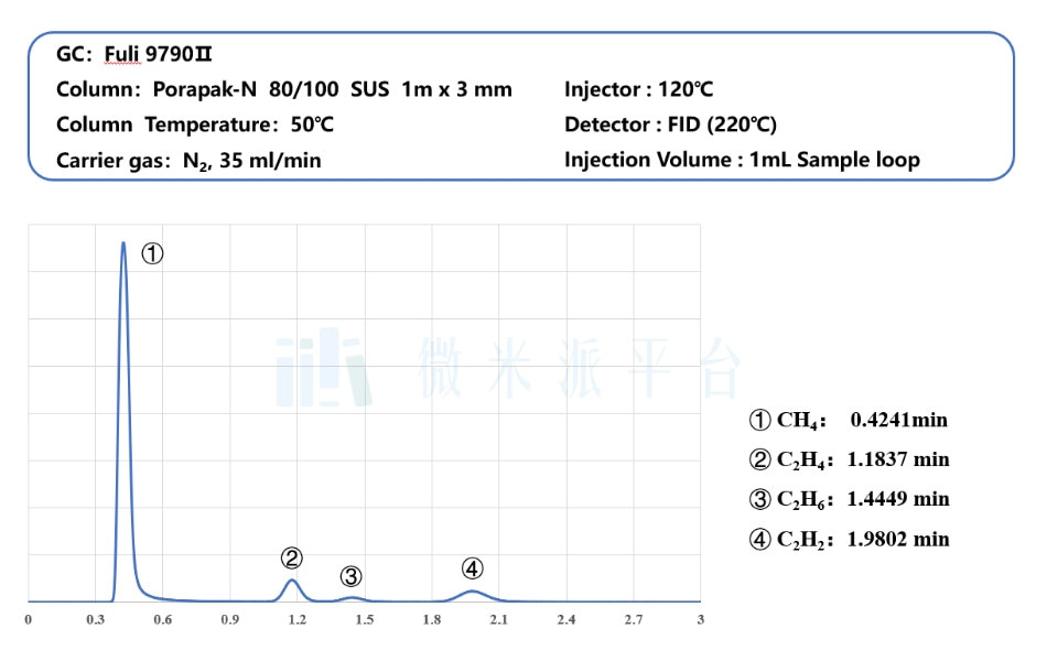 Porapak Q填充柱不锈钢气相色谱柱 Porapak P/N/S/T/R/Qs分析柱-阿里巴巴