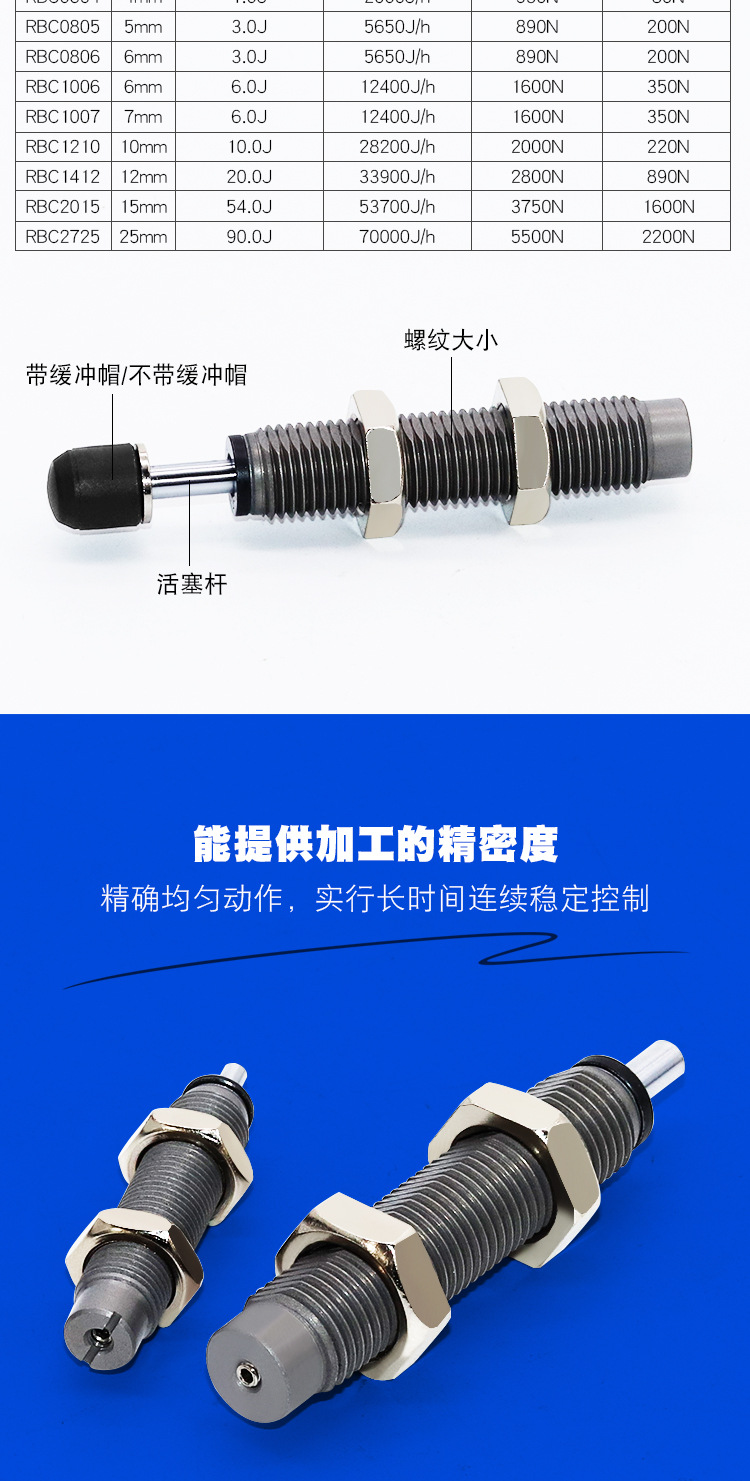SMC型RB0806油压缓冲器1412/2015气缸液压阻尼器稳压减震器机械手-阿里巴巴