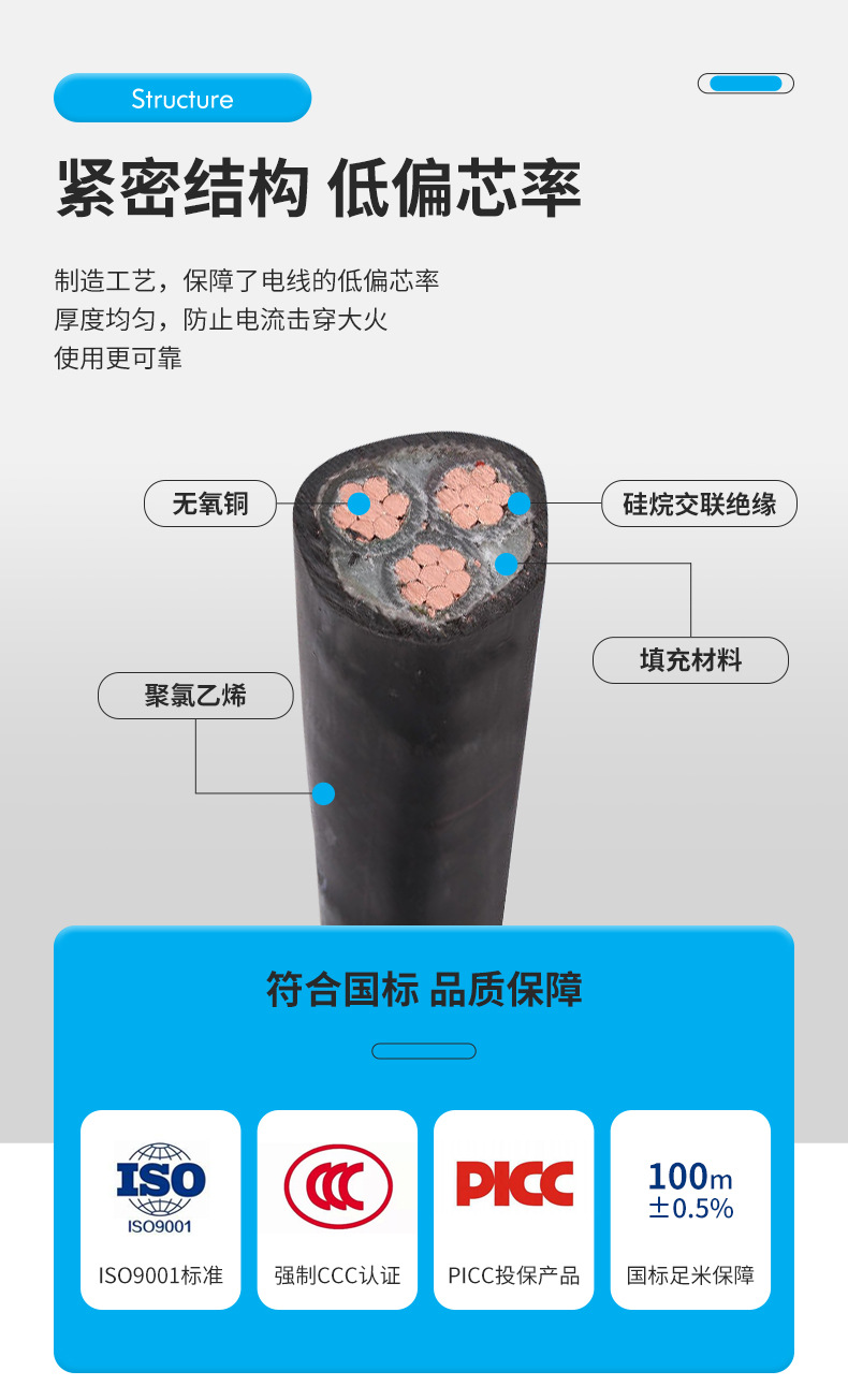 低烟无卤耐火电线电缆WDZBN-YJY电线电缆3+1 3+2 4+1芯工程用电缆-阿里巴巴