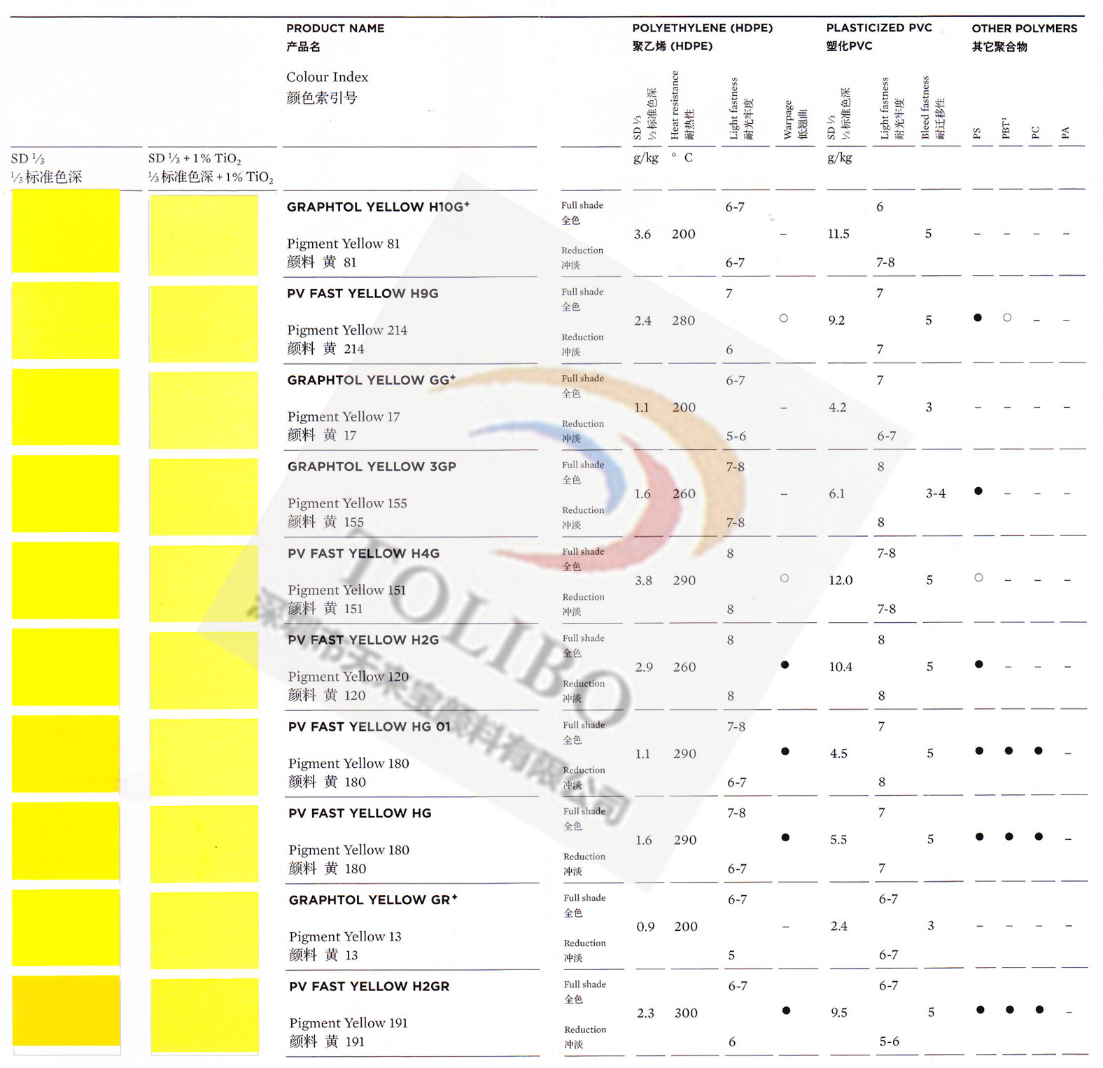 科莱恩Clariant PV Fast Yellow H2G颜料黄120-阿里巴巴