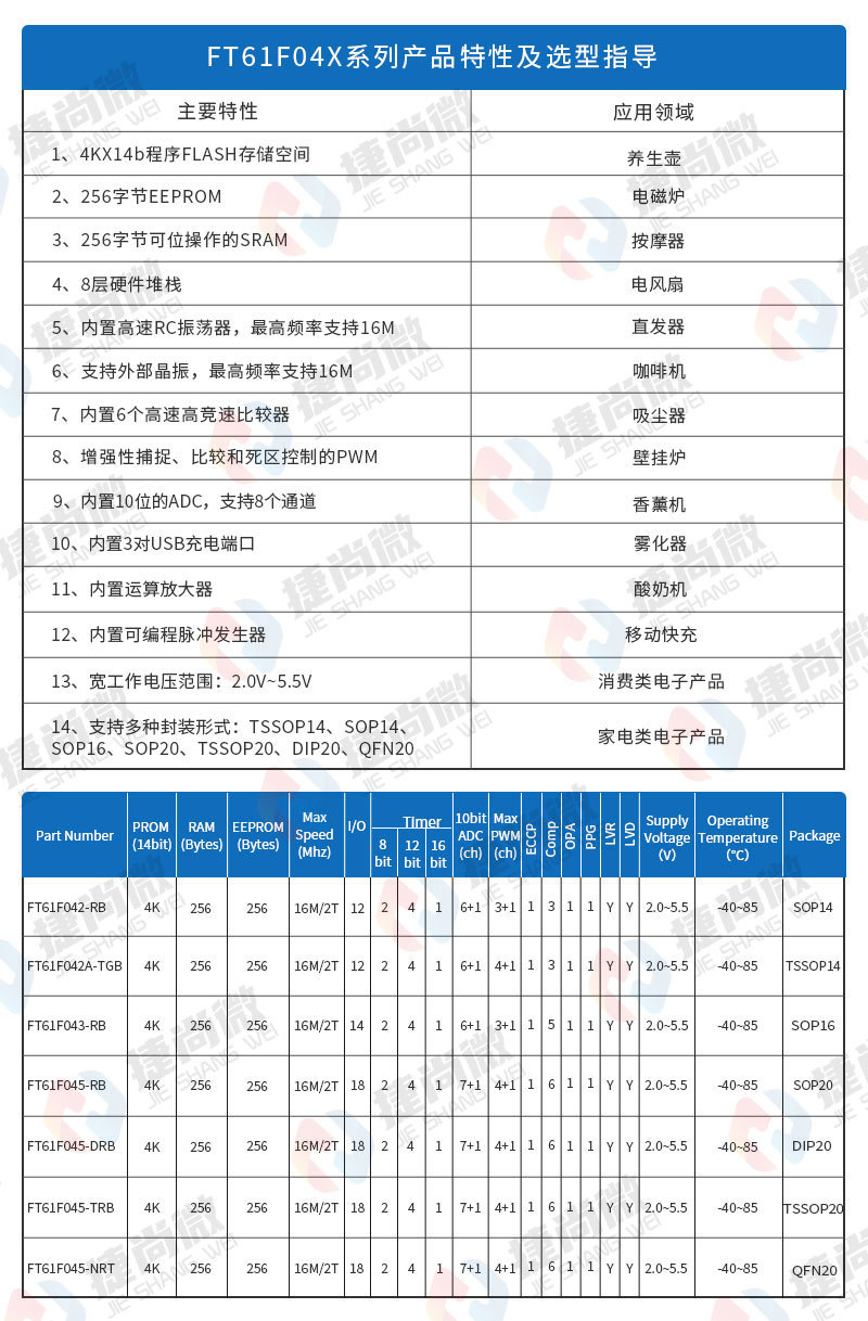 FMD辉芒微8位4K单片机FT61F042A-TGB TSSOP14封装ADC+PWM国产芯片-阿里巴巴
