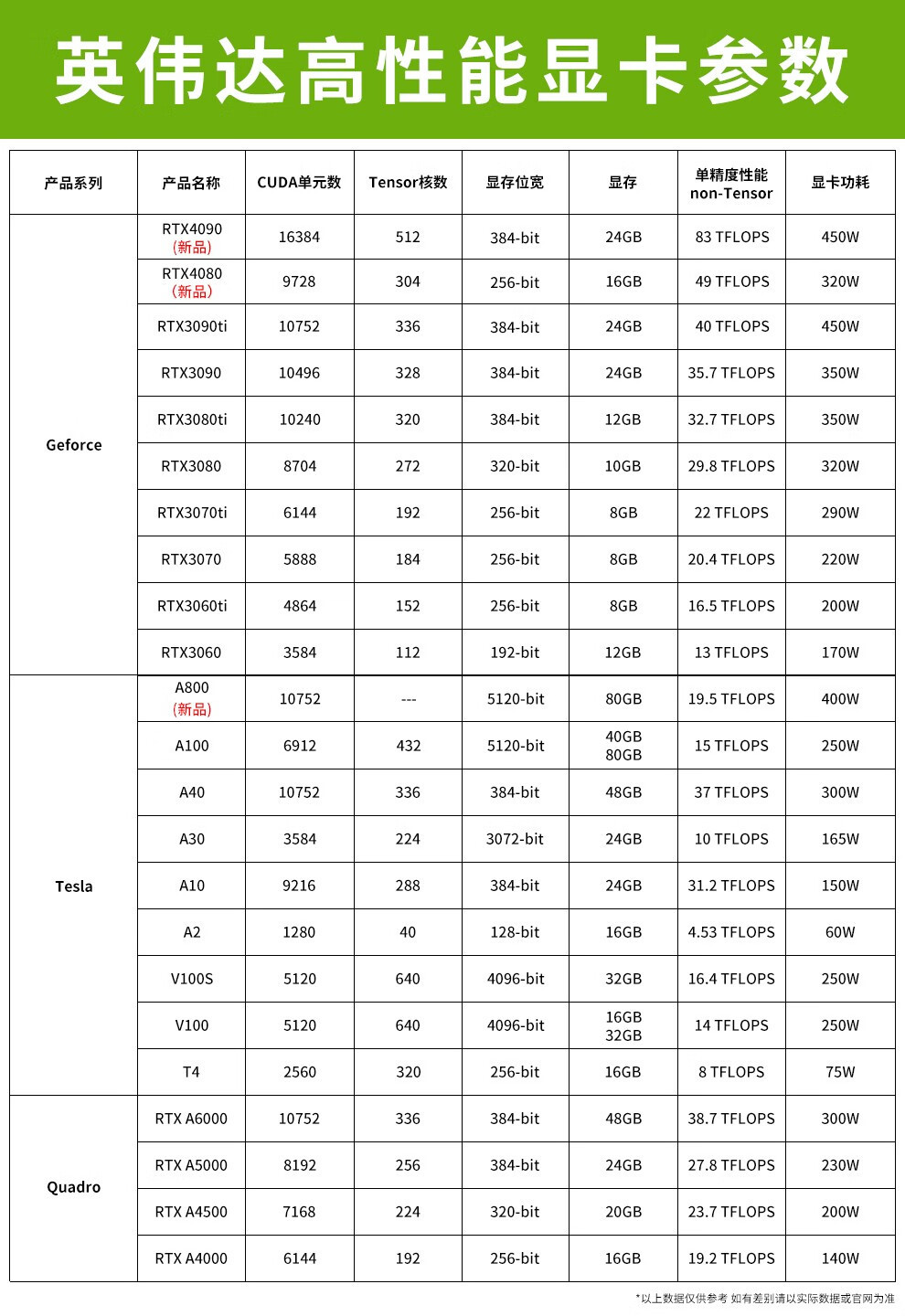 适用英伟达（NVIDIA）Tesla系列 V100 32G GPU深度计算加速显卡-阿里巴巴