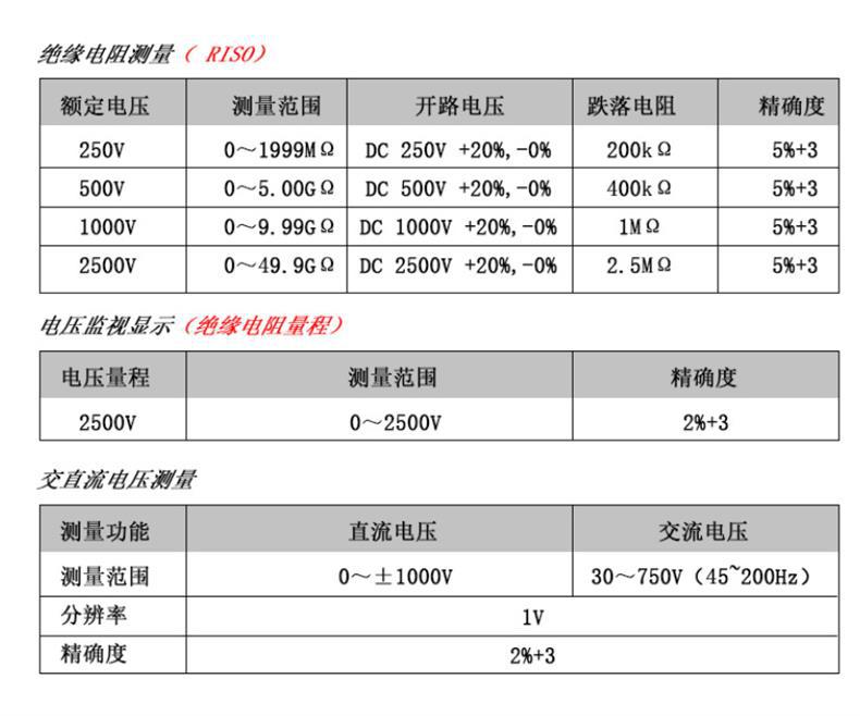 胜利仪表 60G/60H/60F绝缘电阻仪绝缘电阻表数字兆欧表-阿里巴巴