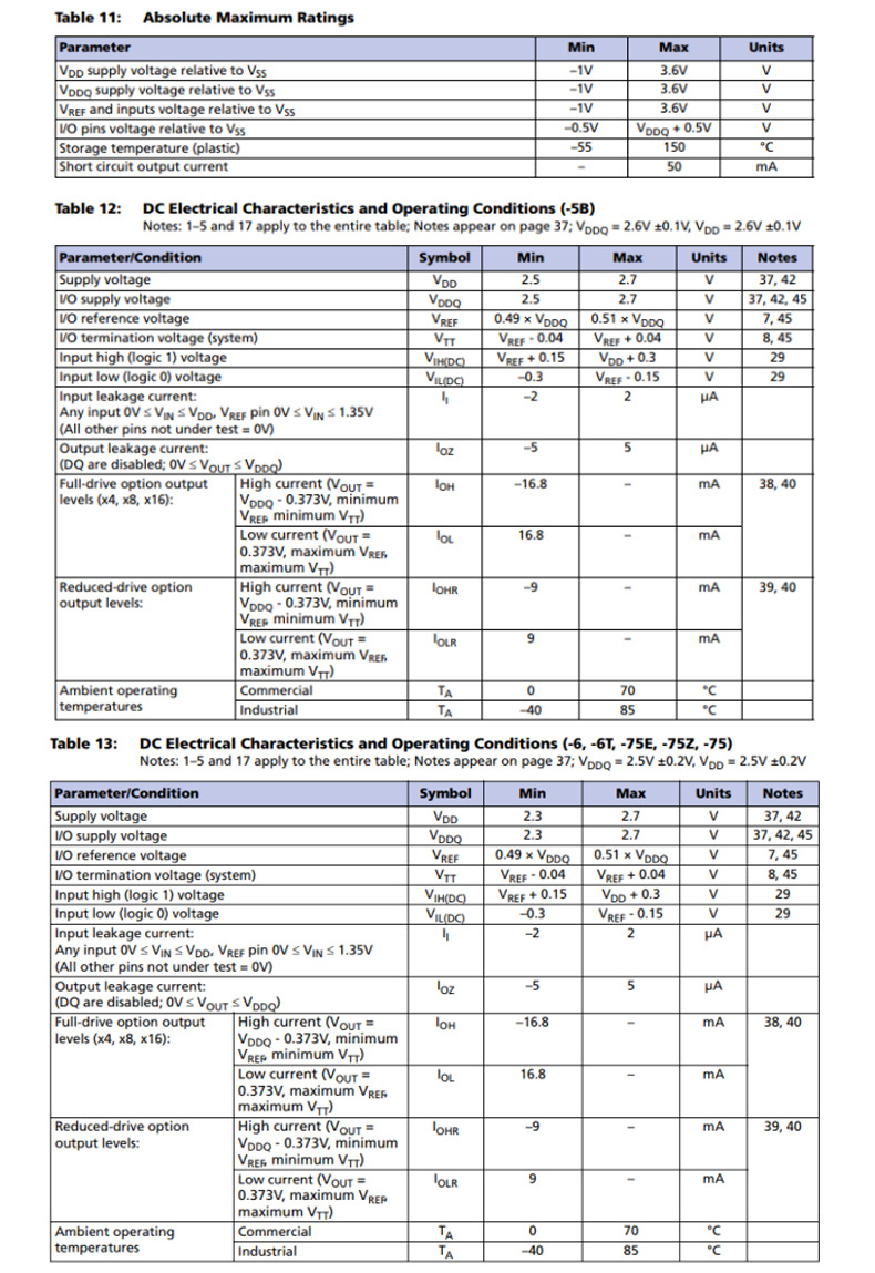 原装正品MT46V32M16P-5B:J TSOP-66 512Mb DDR SDRAM内存存储芯片-阿里巴巴