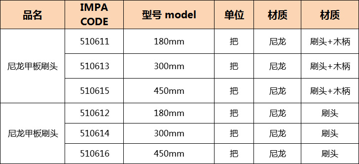 甲板刷 IMPA 510611 510612 510613 510615 510616 尼龙甲板刷木-阿里巴巴