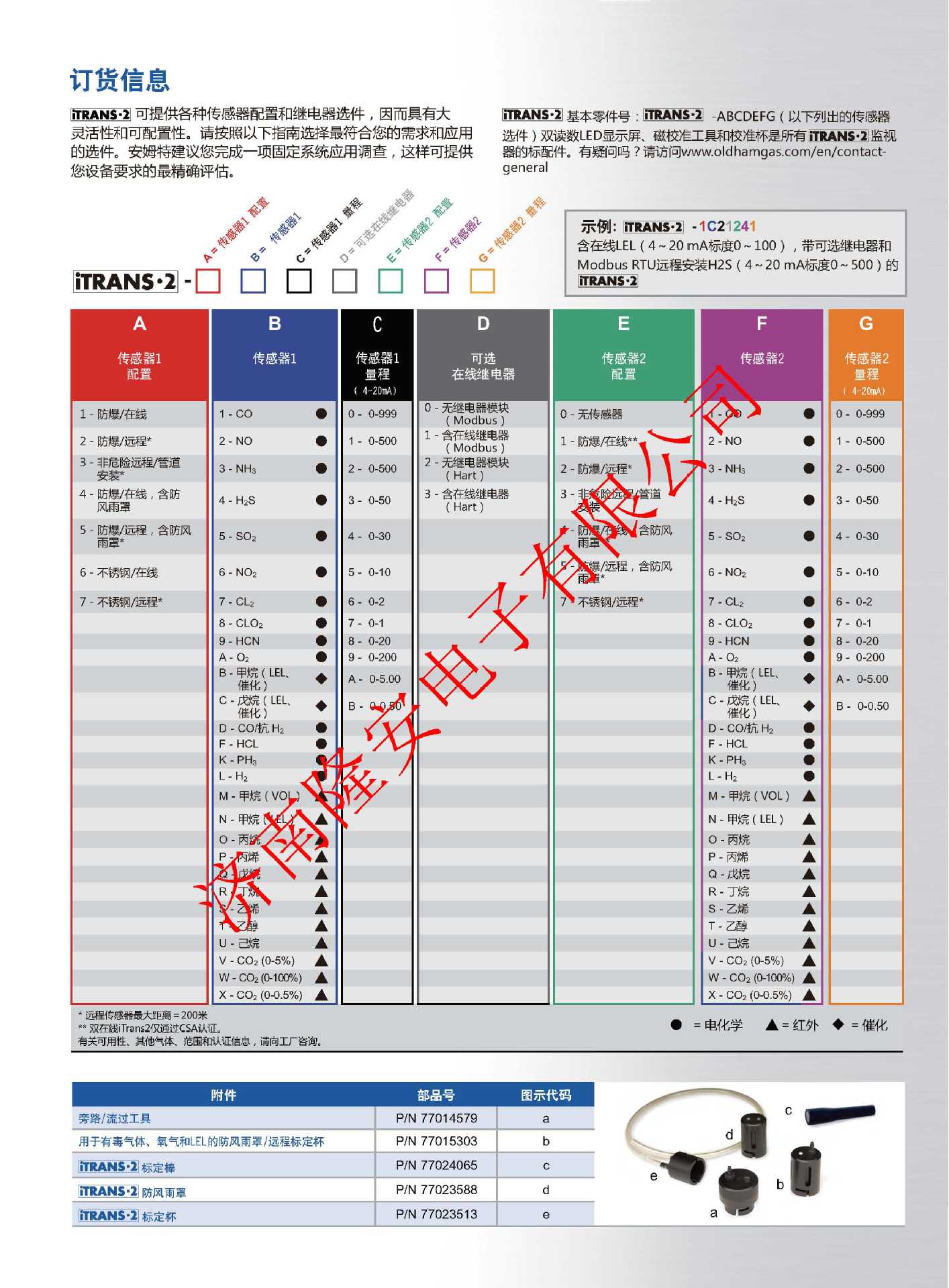 法国奥德姆iTrans-2氨气检测仪 iTrans2氨气探测器-阿里巴巴