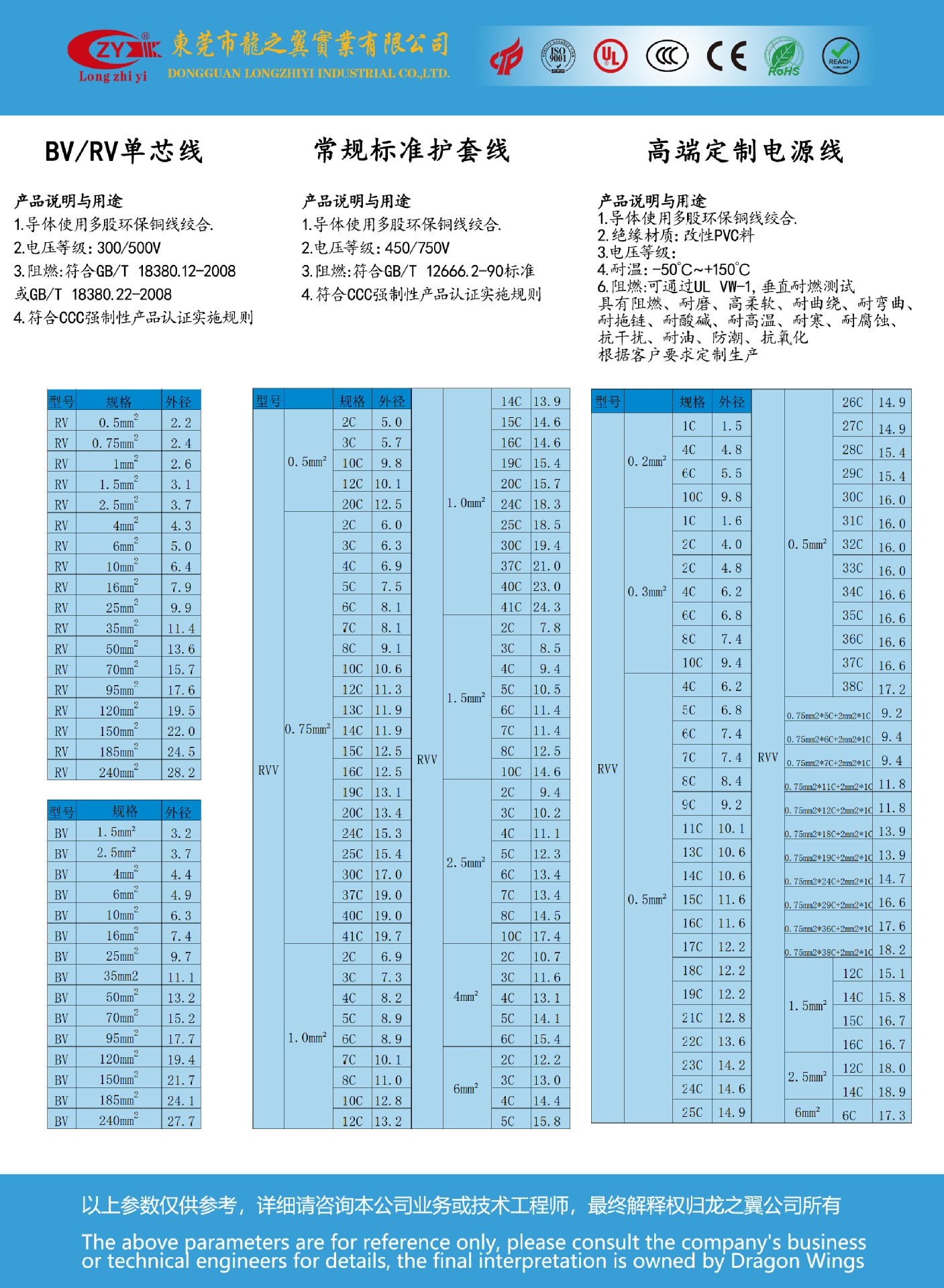 53RVV 3*1平方1.5平方.2.5平方黑色自动化设备电源线充电直流-阿里巴巴