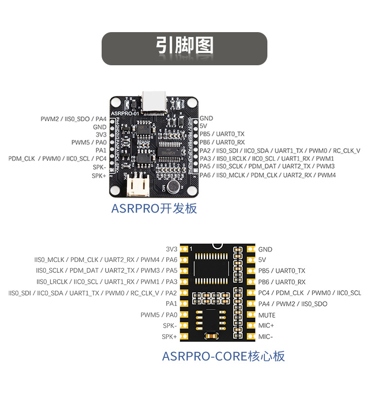 ASR-PRO语音智能语音识别控制模块 AI离线识别开发板 自定义词条-阿里巴巴