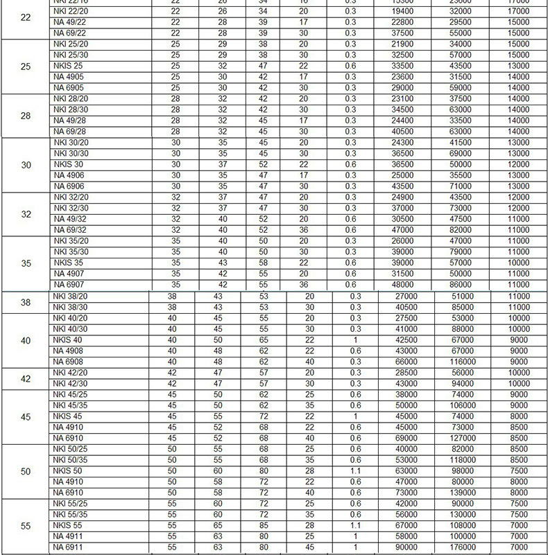 瑞典IFU HK2520 HK2526 HK2816 HK2820 HK3012 HK3016 滚针轴承-阿里巴巴