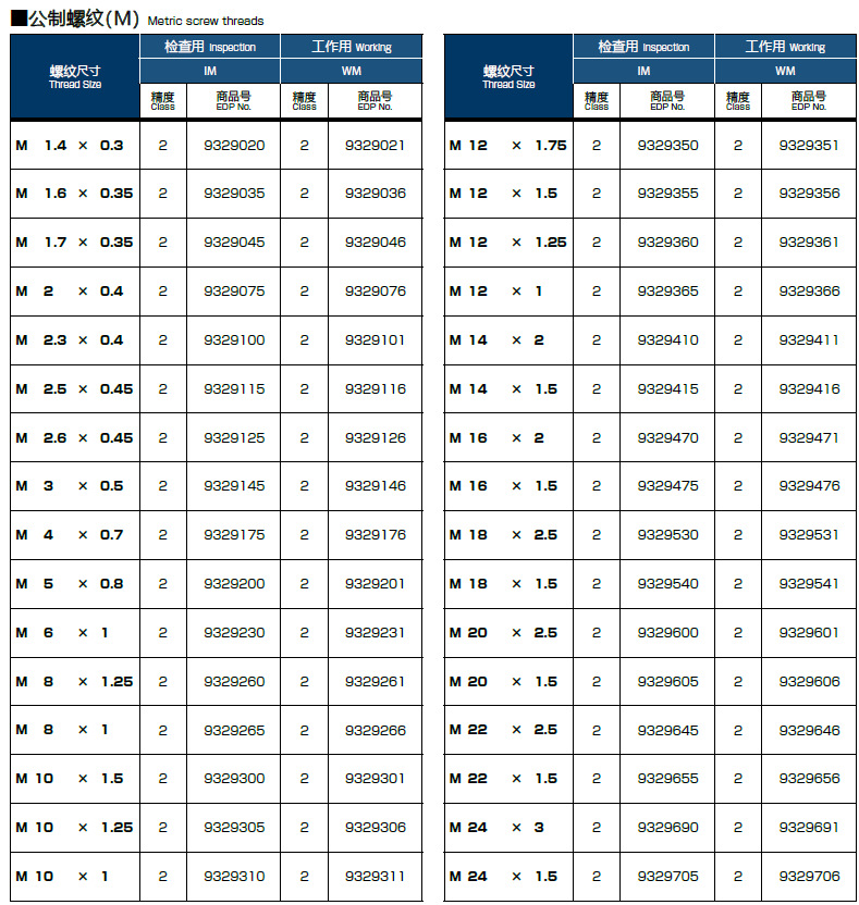 日本OSG原装公制M6 P1螺纹底径规R 1/4-19螺纹小径塞规PT 1/8-28-阿里巴巴