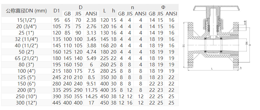上海兰高阀门 PPH法兰球阀 Q41F-10S 耐酸碱全塑PPH法兰塑料球阀-阿里巴巴