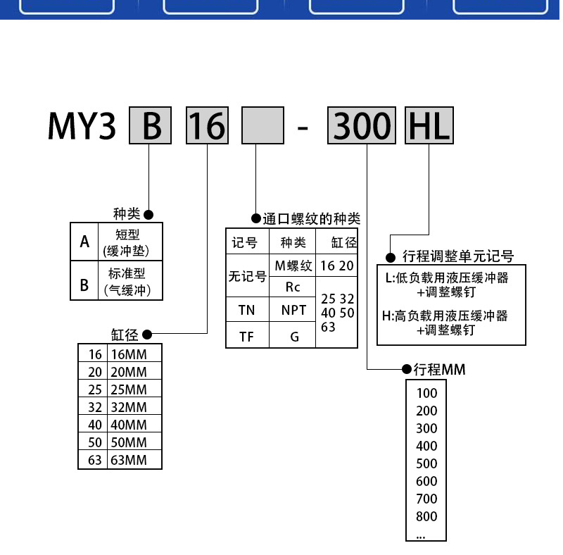 原装SMC机械式无杆气缸MY3B/A50-200 400 600 800 1500 1700 1900-阿里巴巴