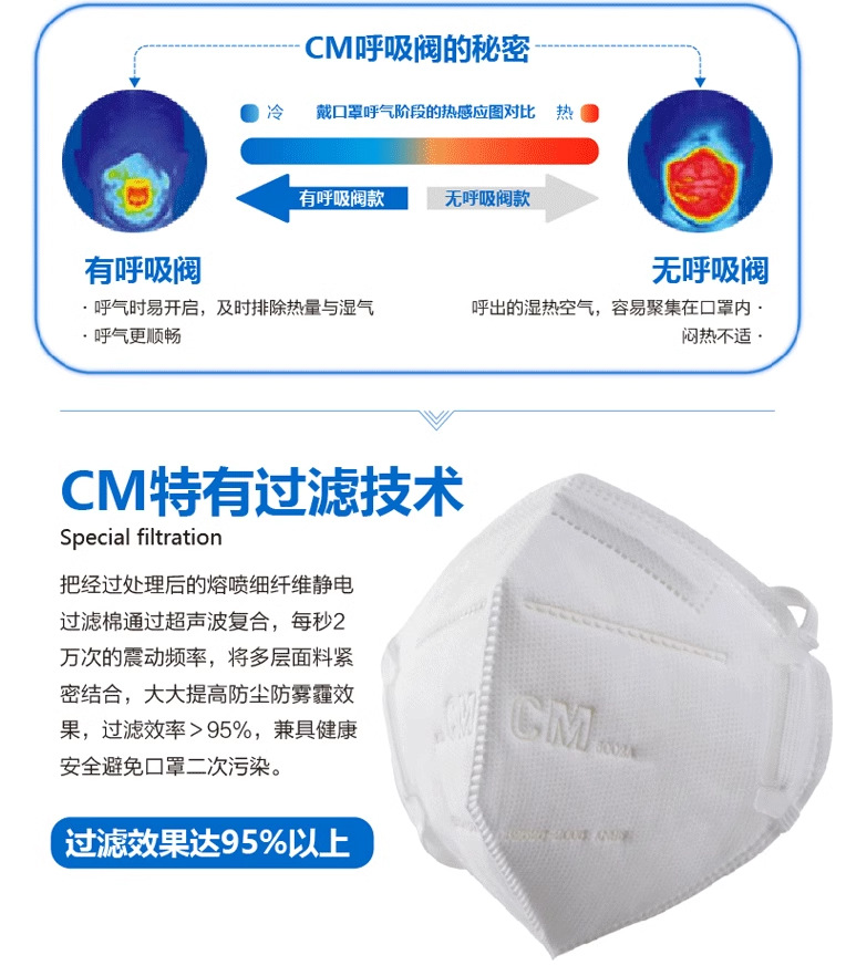 朝美6002A-1口罩 装修户外日用劳保头戴式四层折叠KN95级防尘口罩-阿里巴巴