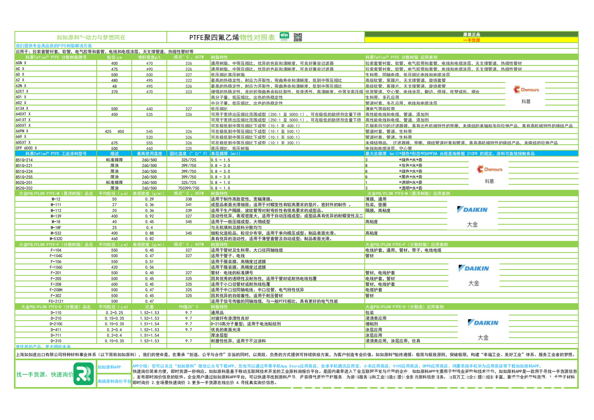 ZyteL美国杜邦PA66 70G30L 高刚性 耐高温玻纤增强GF30本色尼龙-阿里巴巴