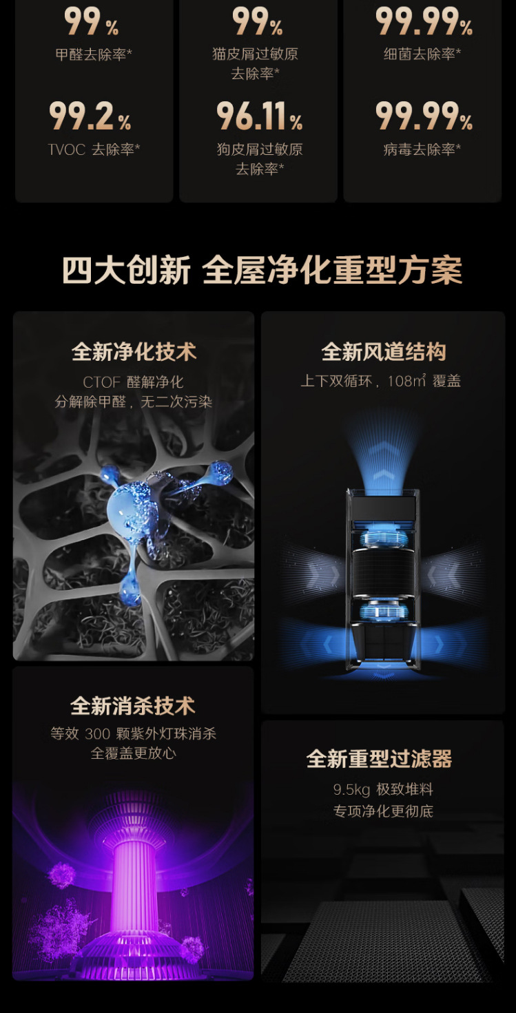 352空气净化器Z90家用除甲醛异味细菌病毒雾霾过敏原数显全效净化-阿里巴巴