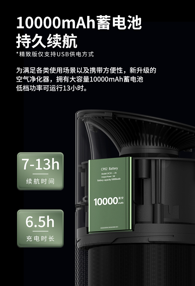 外贸室内空气净化机UVC杀菌除甲醛桌面便捷CP02负离子空气净化器-阿里巴巴