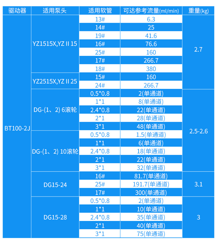 保定兰格蠕动泵BT100-2J+YZI实验室小型精密恒流泵工业大流量泵头-阿里巴巴