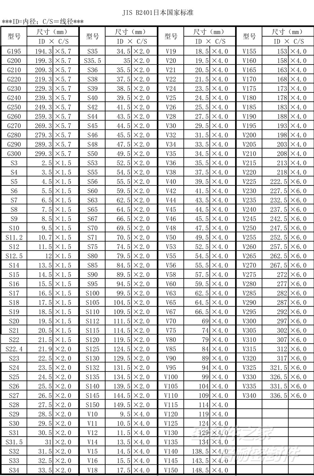 JIS B2401日标O型圈 NBR70丁晴胶O形圈 P3-P22 线径1.9mm 2.4mm-阿里巴巴